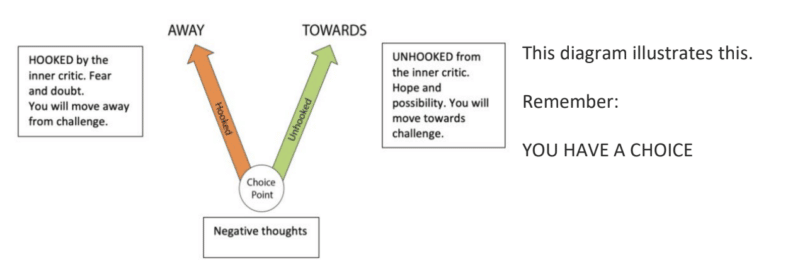 The ultimate guide to taming your inner critic - Business O Féminin